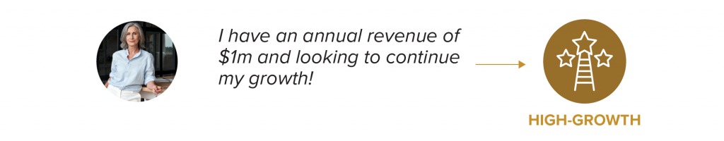 Our Spectrum of Services – Centre for Women in Business